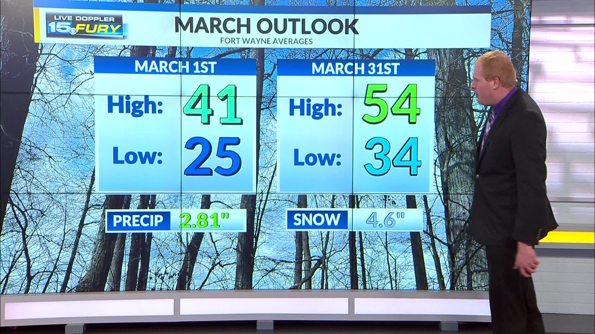 March Weather Look Ahead – WANE 15