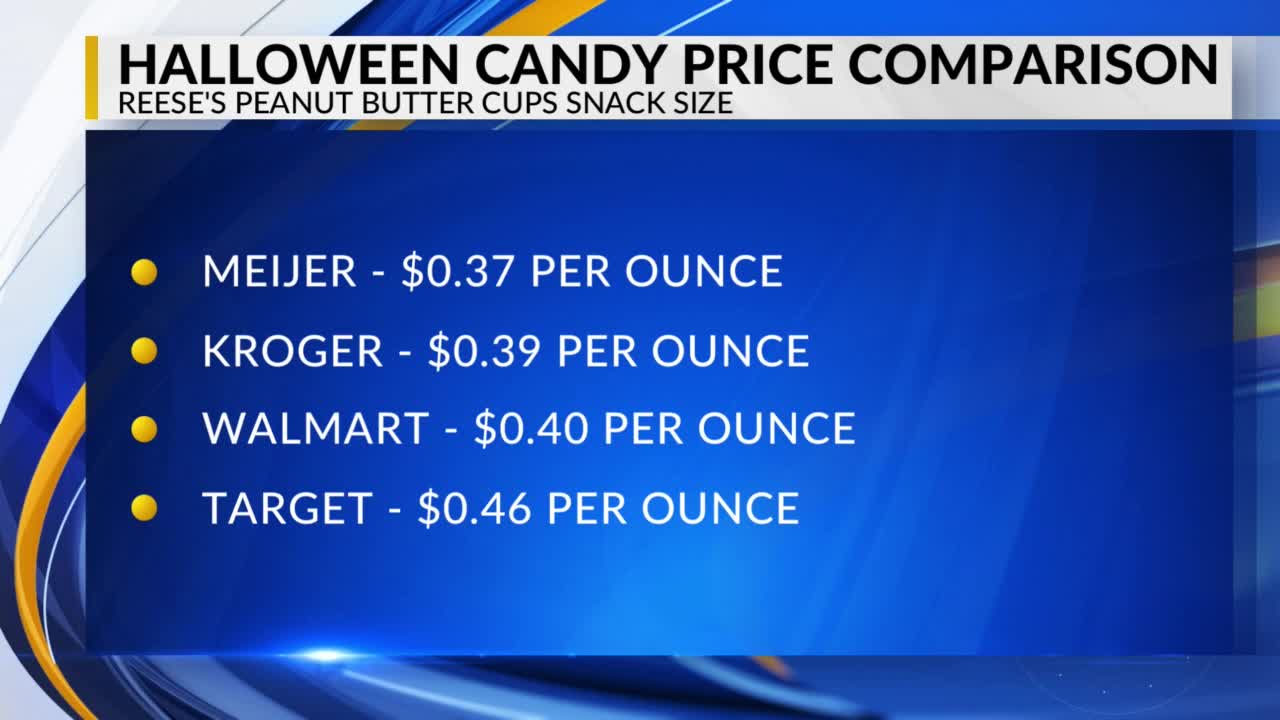 Halloween Candy: Who has the best deal? – WANE 15