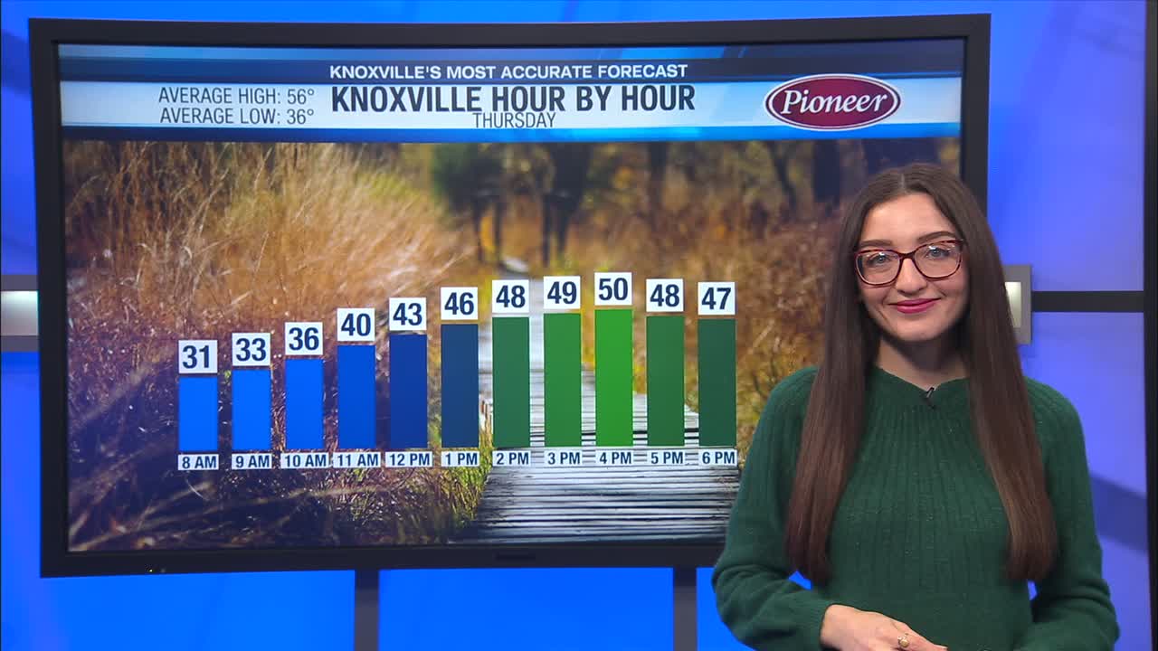 Variably cloudy and cool – WATE 6 On Your Side