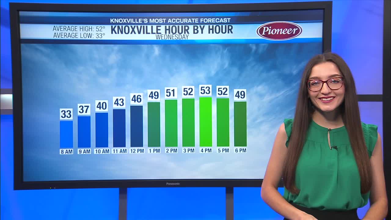 Variably cloudy with cool highs in the low 50s – WATE 6 On Your Side