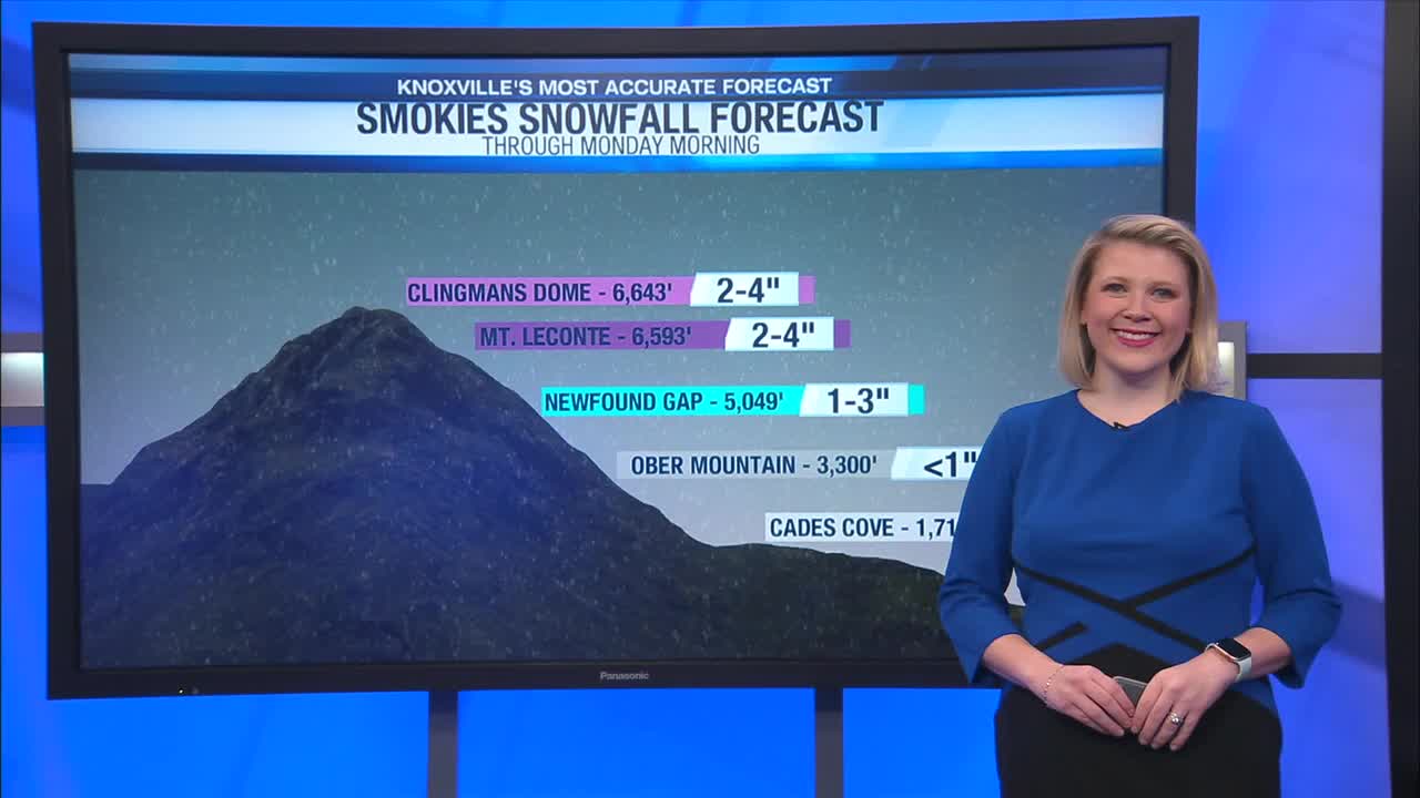 Dry and calm this week – WATE 6 On Your Side