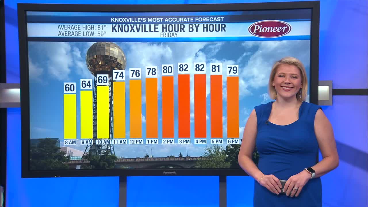 Dry this weekend – WATE 6 On Your Side