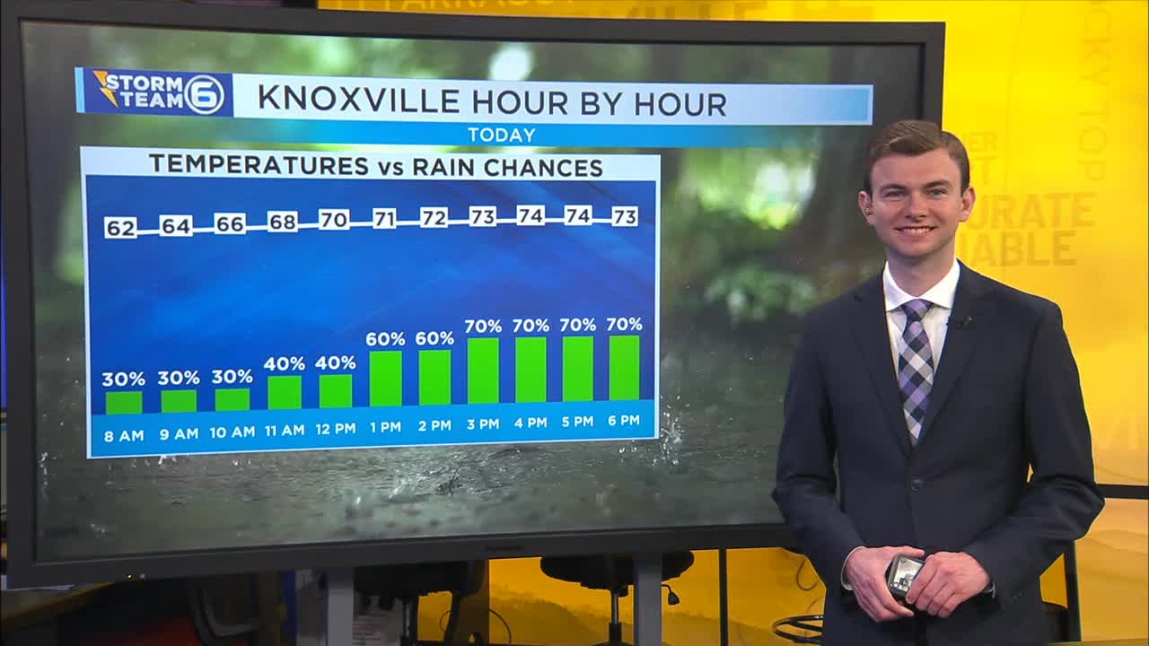 Scattered rain and storms today – WATE 6 On Your Side