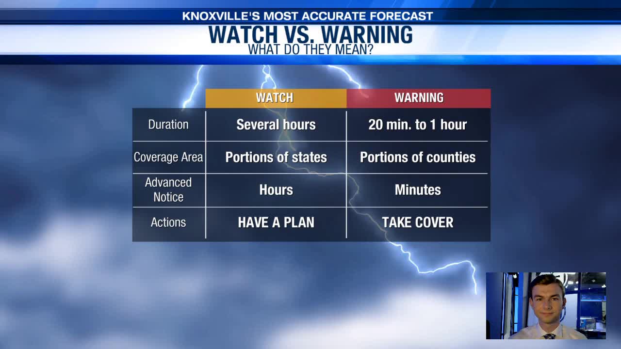 Severe Weather Tips – WATE 6 On Your Side