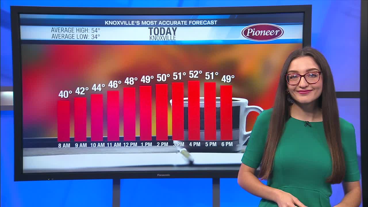 Variably cloudy and cool today – WATE 6 On Your Side