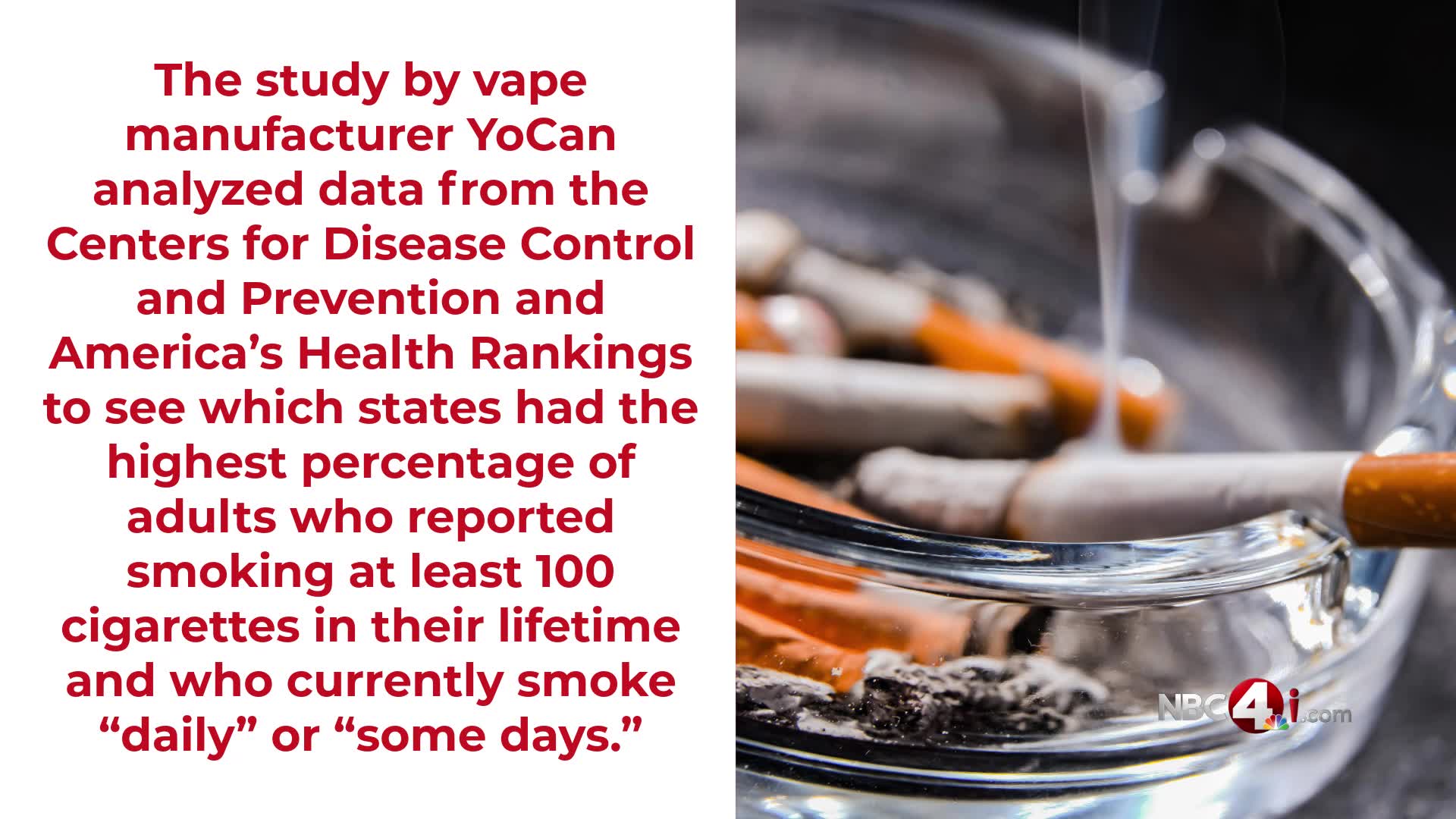 Ohio among U.S. states with most cigarette smokers – NBC4 WCMH-TV