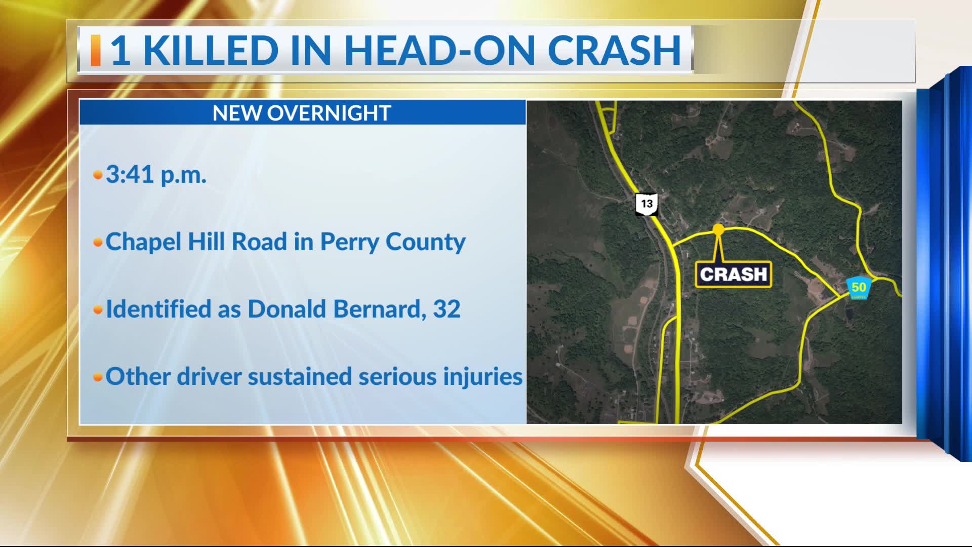 Man, 32, killed in Perry County crash – NBC4 WCMH-TV