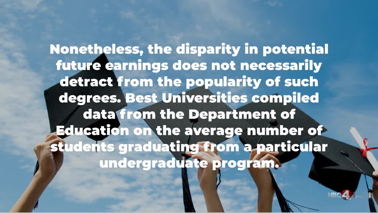 The most common undergraduate degrees awarded in Ohio – NBC4 WCMH-TV