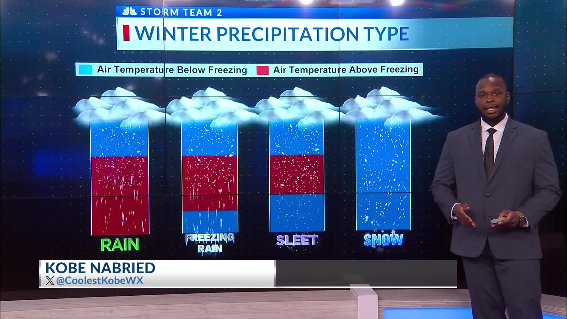 Winter Precipitation Types – WCBD News 2