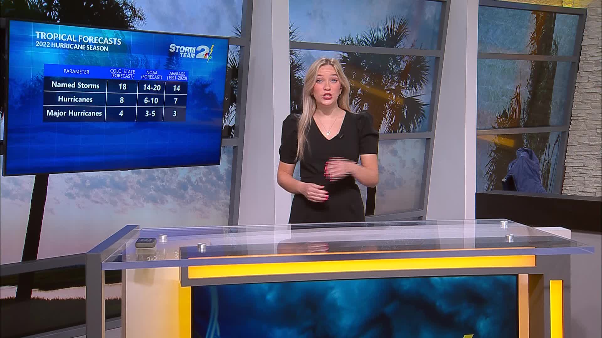 SC2GO Hurricane Recap – WCBD News 2