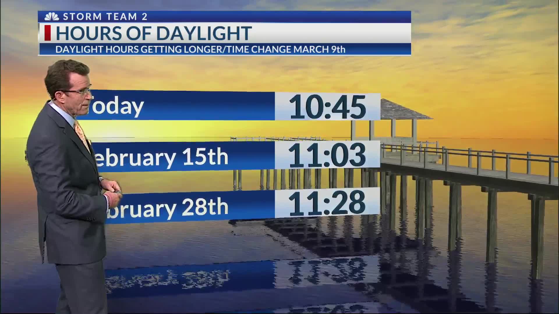 Rob Fowler’s Wednesday Evening (2-5-25) Forecast UPDATE – WCBD News 2