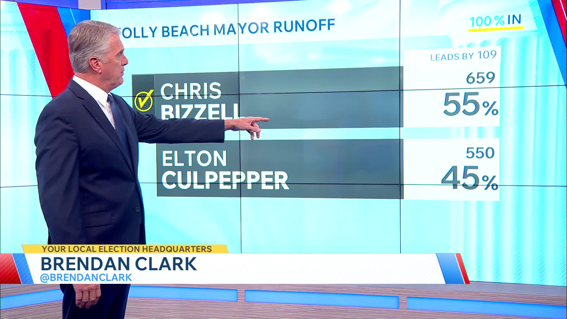 Chris Bizzell projected to become Folly Beach’s first new mayor in over ...