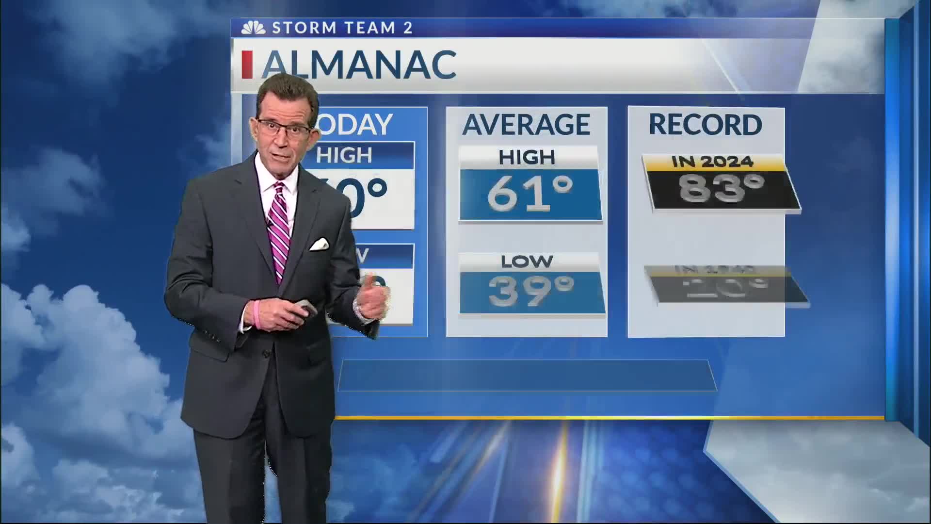Rob Fowler’s Sunday Evening (1-26) Forecast UPDATE – WCBD News 2