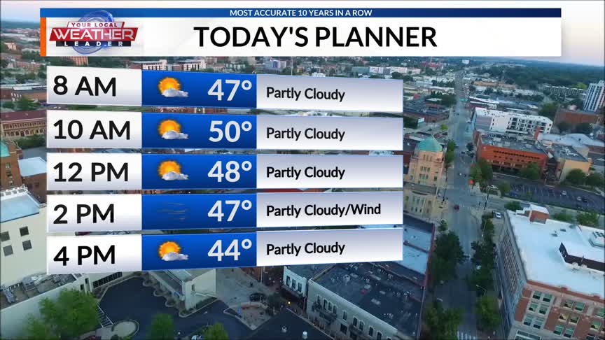 Weather Now: Cold Air, Gusty Winds, And Even Flurries – WCIA.com