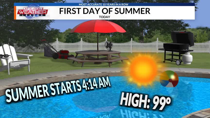 Weather Now: A Hot First Day of Summer – WCIA.com