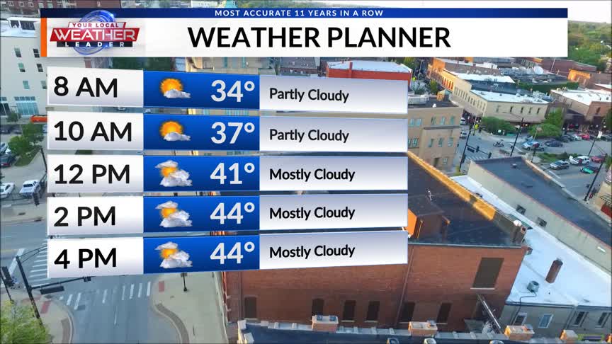 Weather Now: Mild weather over the next 7 days – WCIA.com