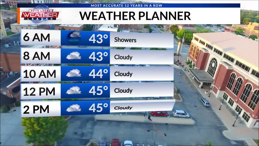 Weather Now: A few storms tonight with a temperature drop later this ...