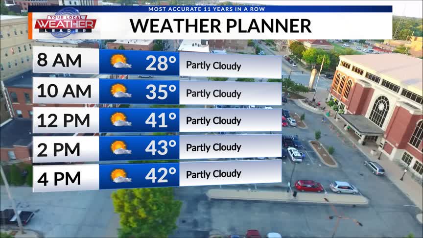Weather Now: A pair of rain/snow chances in the 7-Day Forecast – WCIA.com