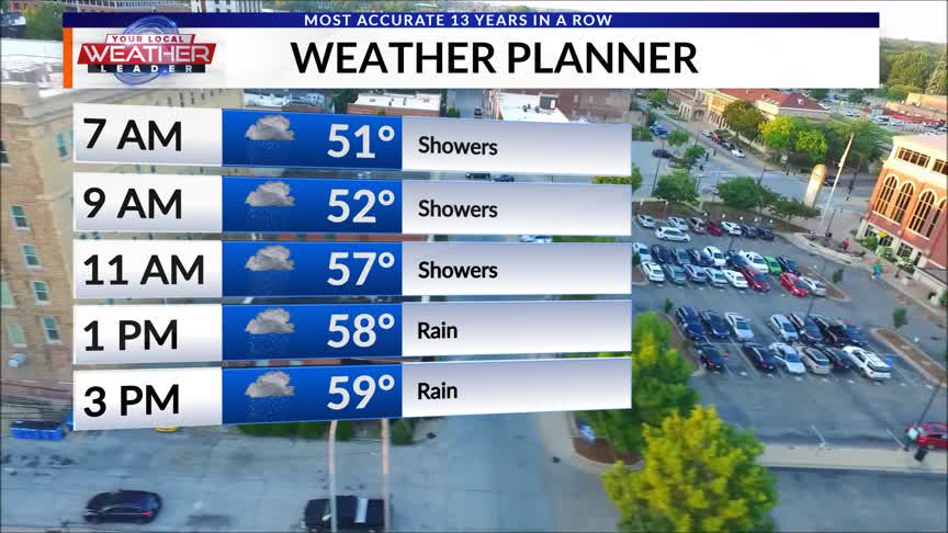 Cloudy and rainy weekend in the forecast – WCIA.com