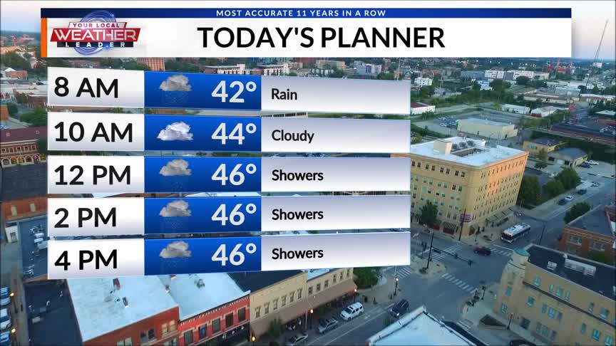 Weather Now: Rain continues today, more possible this weekend – WCIA.com