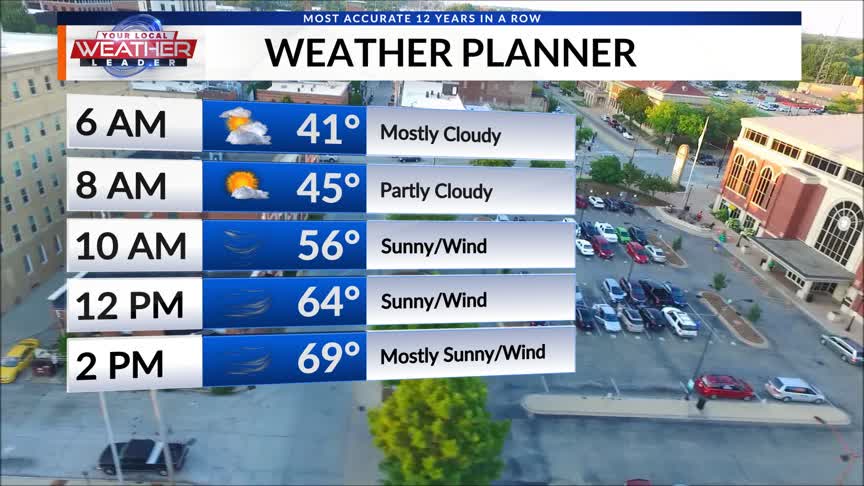 Weather Now: Warm & windy today with storms late tomorrow – WCIA.com