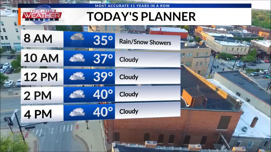 Weather Now: Snow/Rain exits, more weekend flurries – WCIA.com