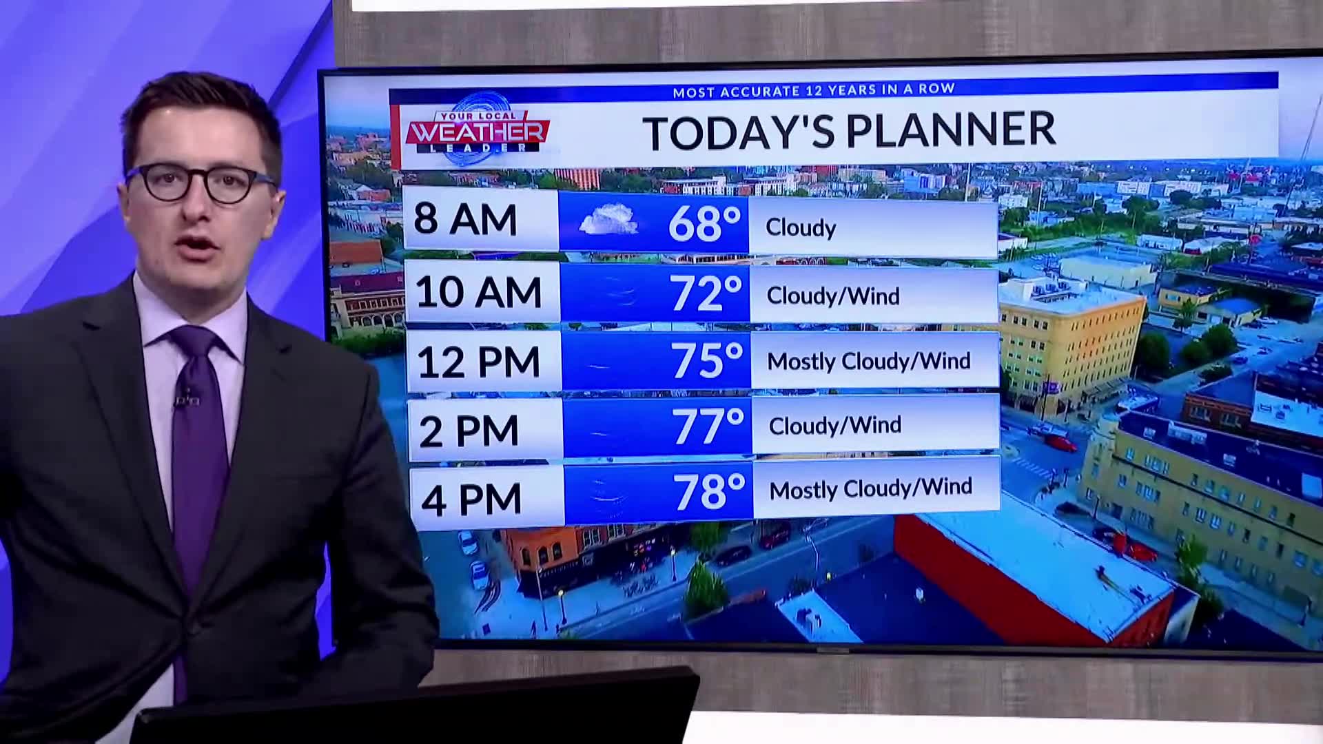 Weather Now: Dry during the stay, storms into the evening – WCIA.com
