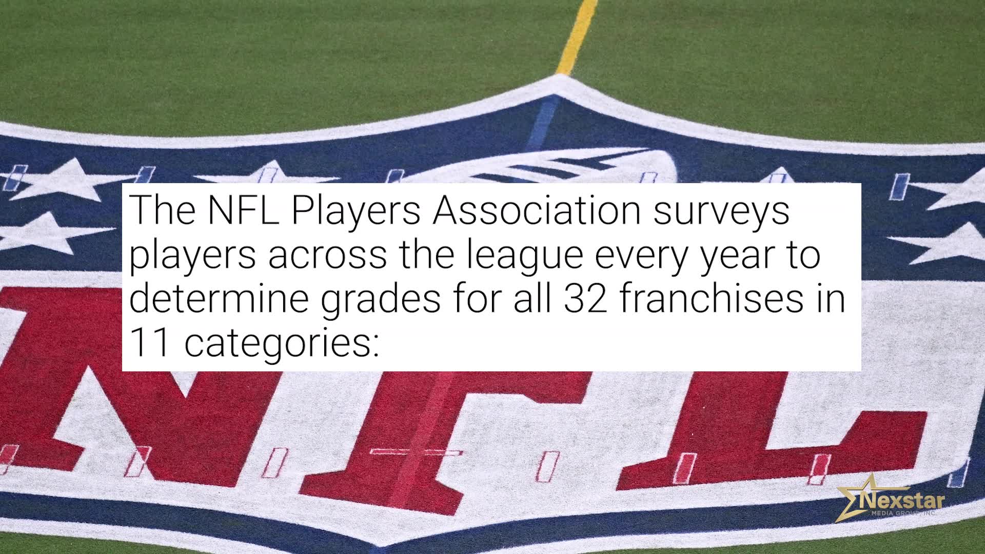 Best and Worst NFL teams to play for | 2024 – WRBL