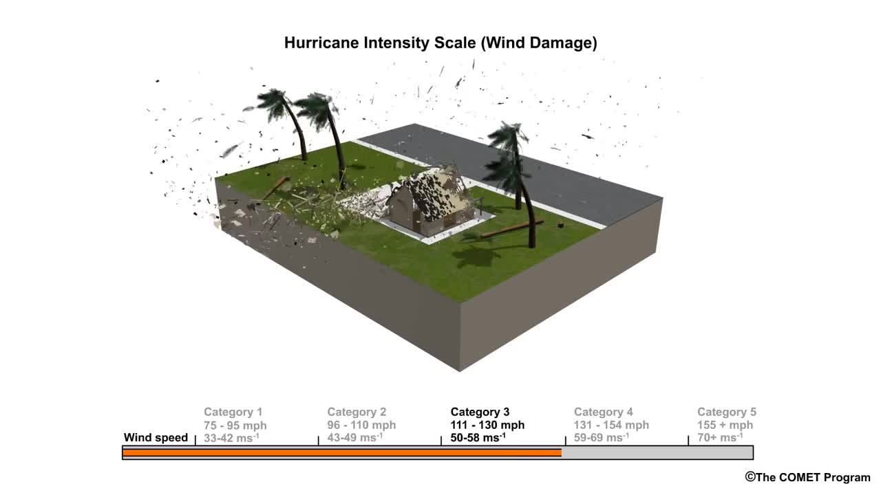 Saffir-Simpson Hurricane Wind Scale – WBTW