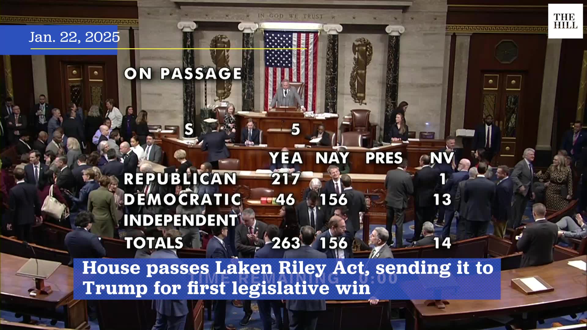 House passes Laken Riley Act, sending it to Trump for first legislative ...
